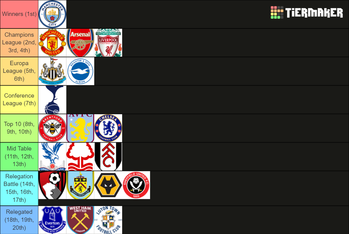 Prem clubs 23/24 Tier List (Community Rankings) - TierMaker