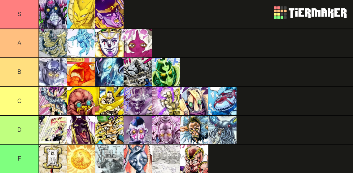 Jojo part 3 stand Tier List (Community Rankings) - TierMaker
