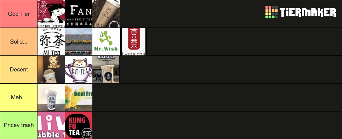Boba Addiction Tier List Community Rankings Tiermaker 3617