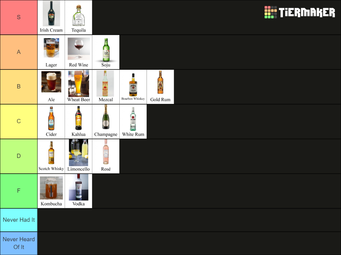 Alcoholic Beverage Tierlist Tier List (Community Rankings) - TierMaker