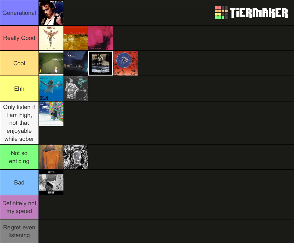 RateYourMusic's Top 250 Most Popular Alternative Rock Albums Tier List ...