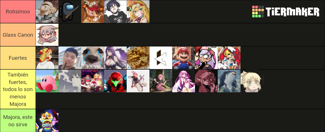 Niveles de poder en el anime Tier List (Community Rankings) - TierMaker