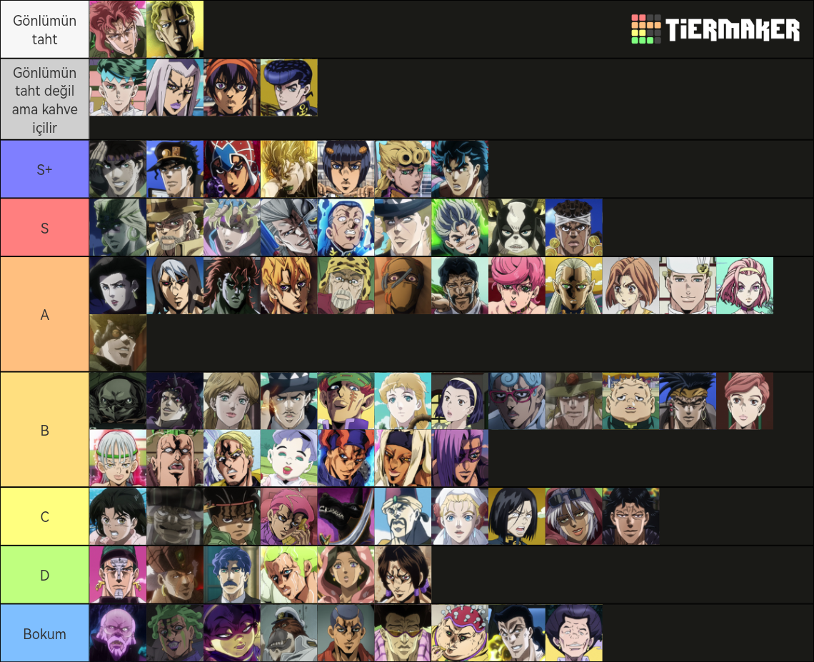 JoJo Characters parts 1-5(Anime) Tier List (Community Rankings) - TierMaker