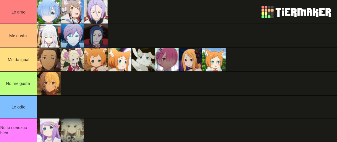 Re:Zero All Characters Tier List (Community Rankings) - TierMaker