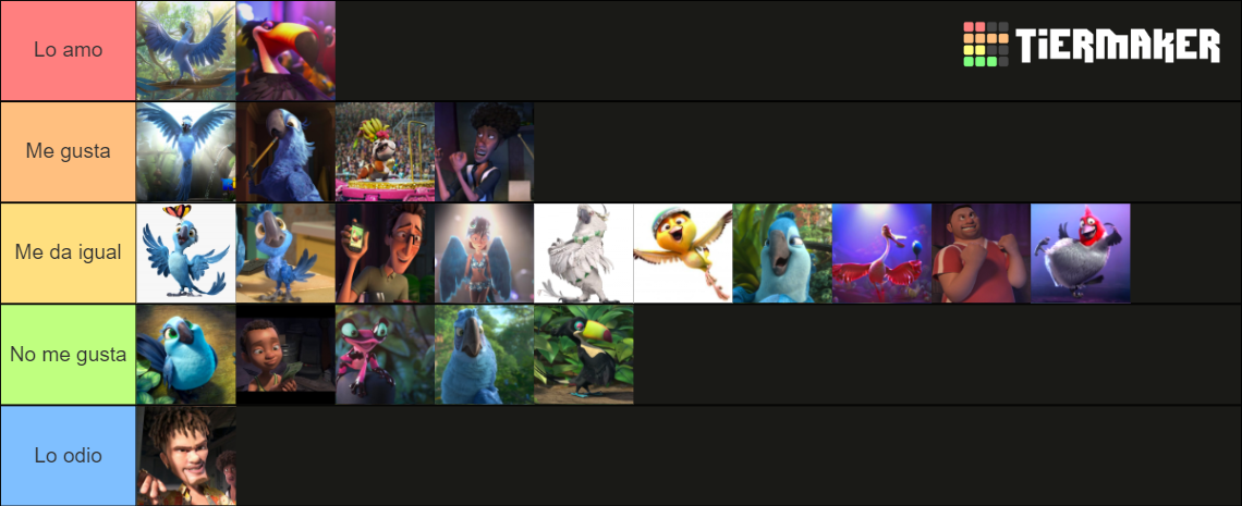 Rio Characters Tier List (Community Rankings) - TierMaker