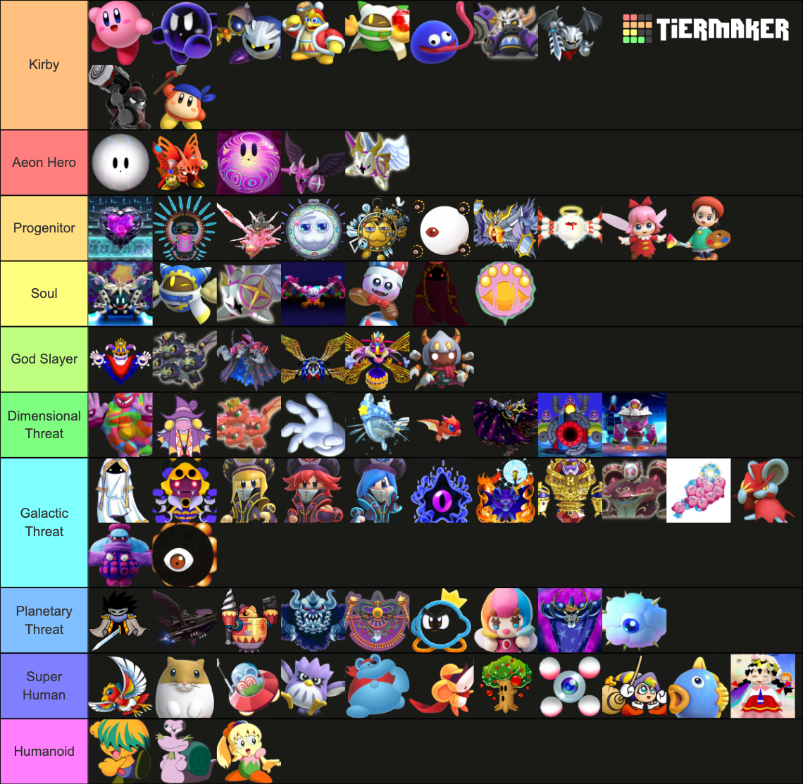 Recent Kirby Tier Lists - TierMaker
