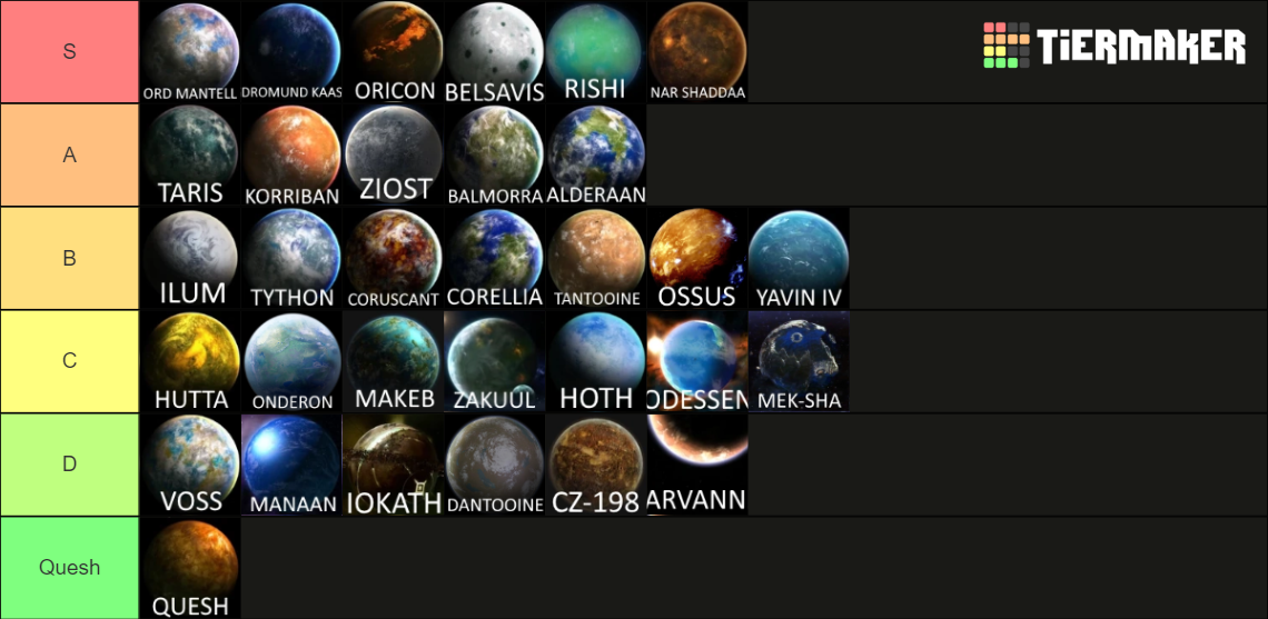 Star Wars: The Old Republic Planets Tier List (Community Rankings ...