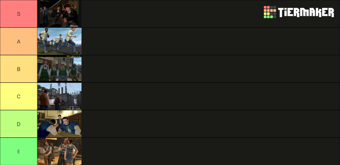 Bully (2006) Cliques Tier List (Community Rankings) - TierMaker