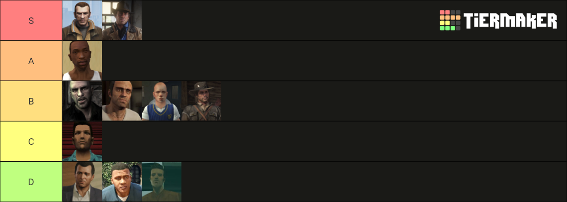 Rockstar Games Protagonists Tier List (Community Rankings) - TierMaker