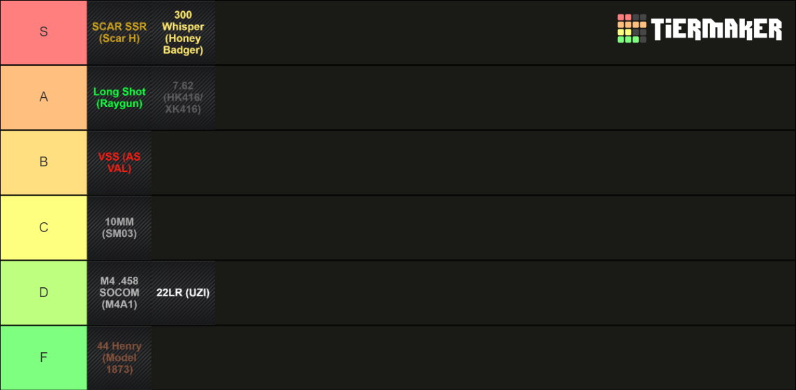 Roblox Bad Business Rifle/Sniper Rifle Conversions Tier List (Community ...