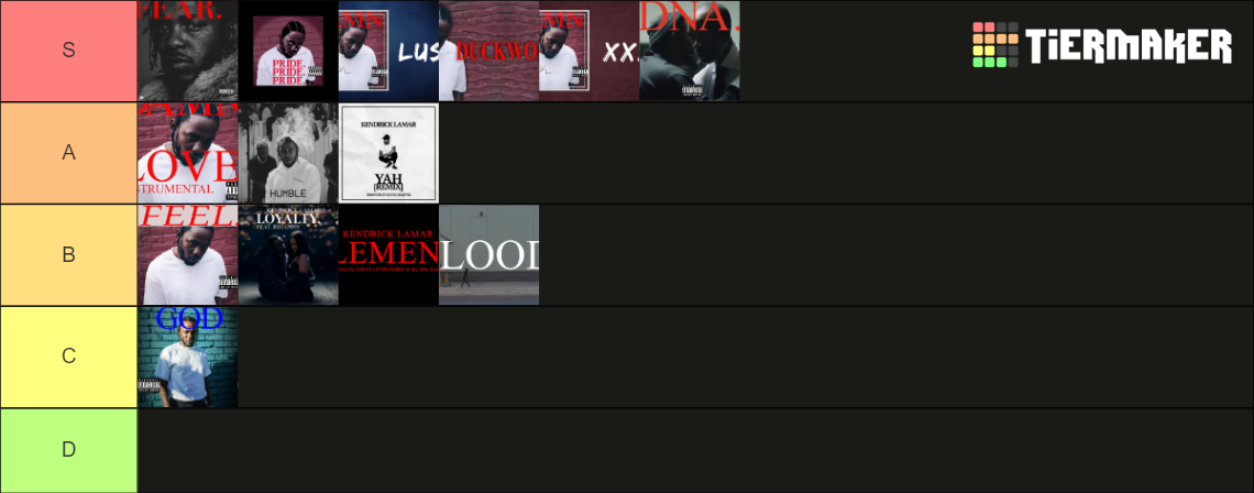 DAMN. song rankings Tier List (Community Rankings) - TierMaker DAMN. song rankings Tier List (Community Rankings) - TierMaker