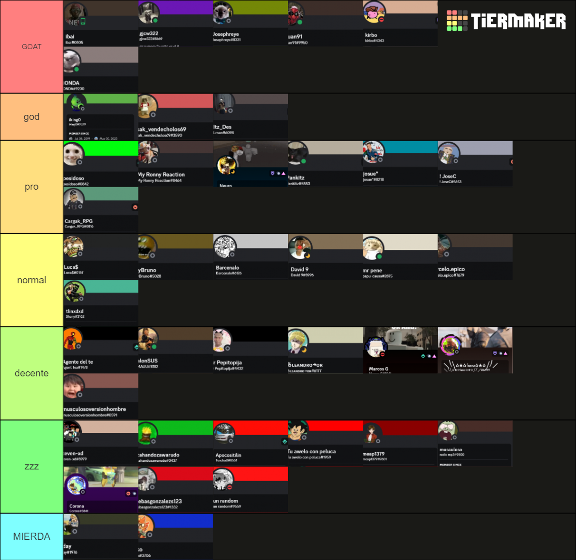 YBA GANG Tier List (Community Rankings) - TierMaker