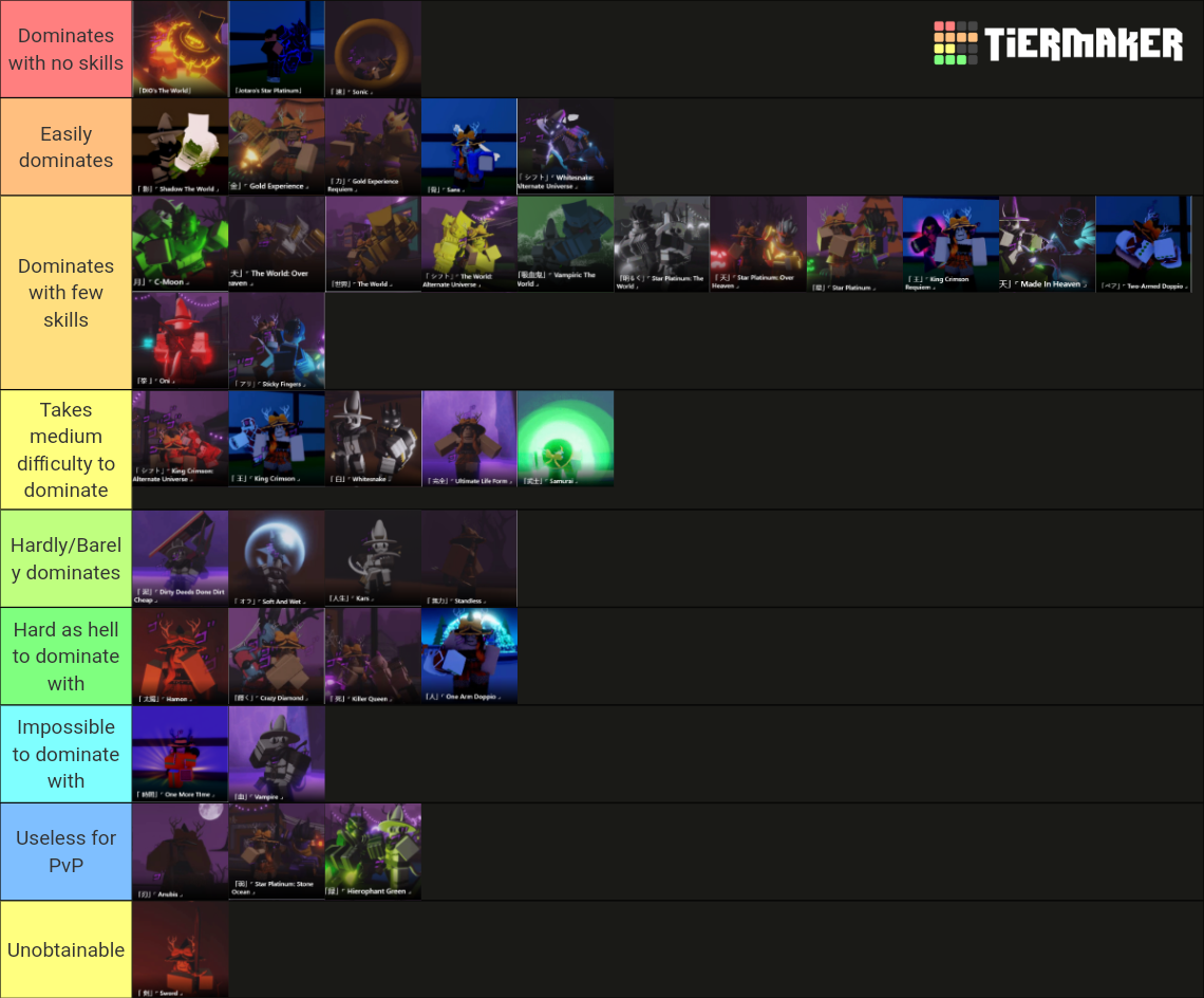 Strands Awakening PVP Tierlist Tier List (Community Rankings) - TierMaker