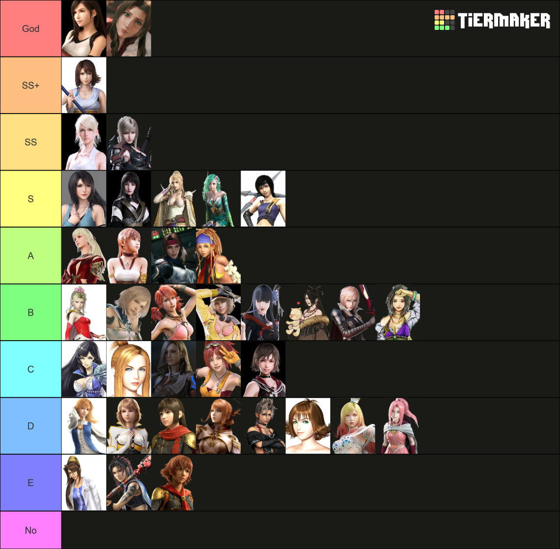 Final Fantasy Female Character Tier List (Community Rankings) - TierMaker