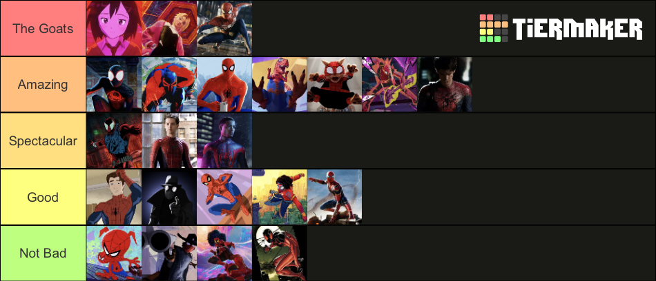 Spider-Man Characters Tier List (Community Rankings) - TierMaker