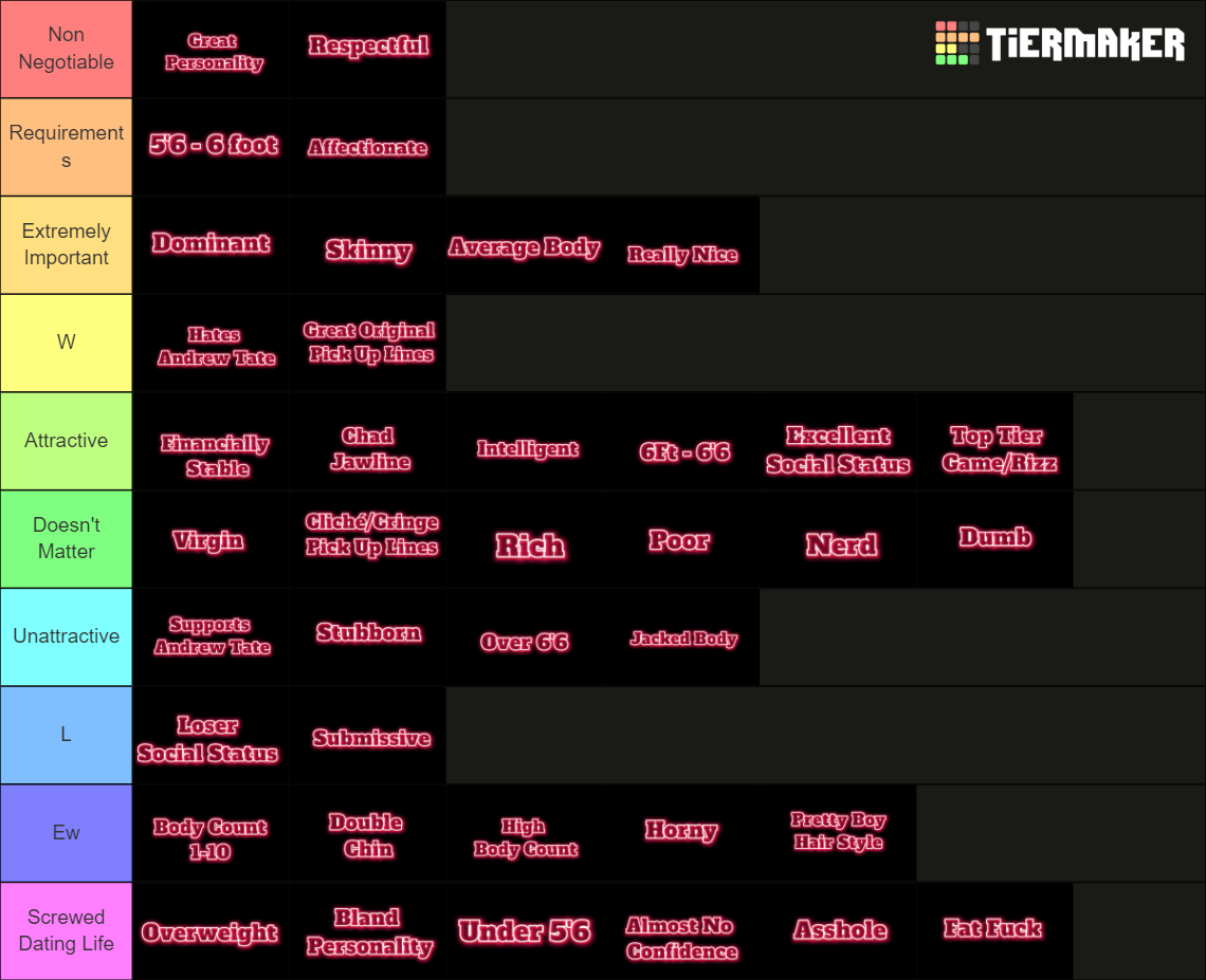 Male Attractive Scale Tier List (Community Rankings) - TierMaker