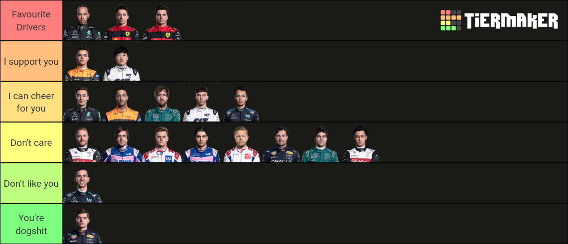 Ranking the 2022 F1 Drivers Tier List (Community Rankings) - TierMaker Ranking the 2022 F1 Drivers Tier List (Community Rankings) - TierMaker