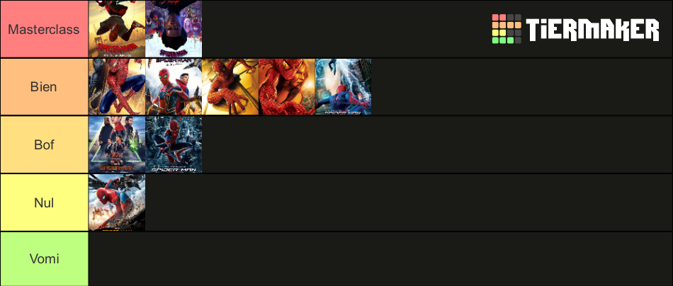 Movies spider man Tier List (Community Rankings) - TierMaker