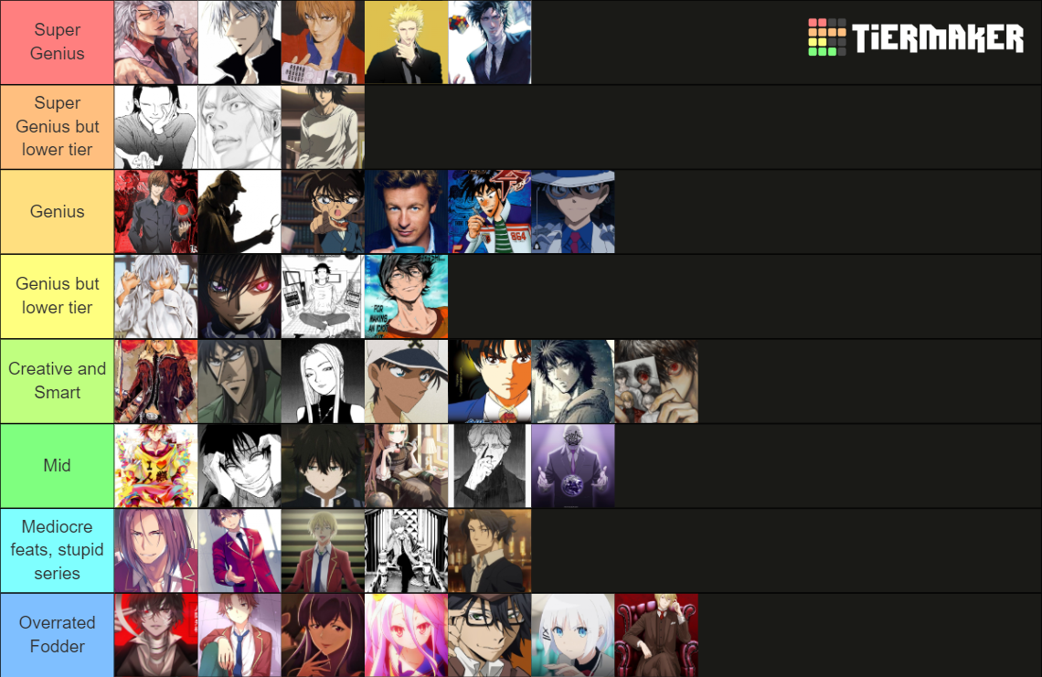 Ranking of smart characters Tier List (Community Rankings) - TierMaker