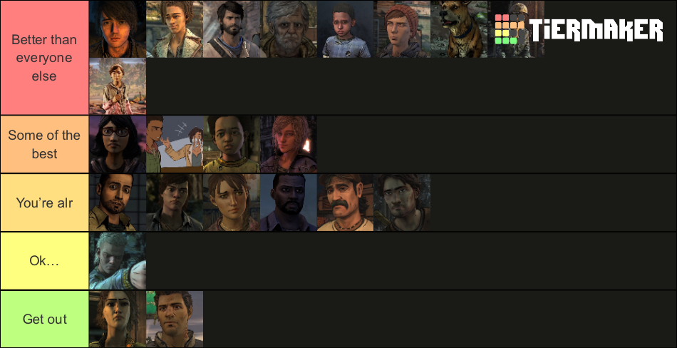 Best twdg characters Tier List (Community Rankings) - TierMaker