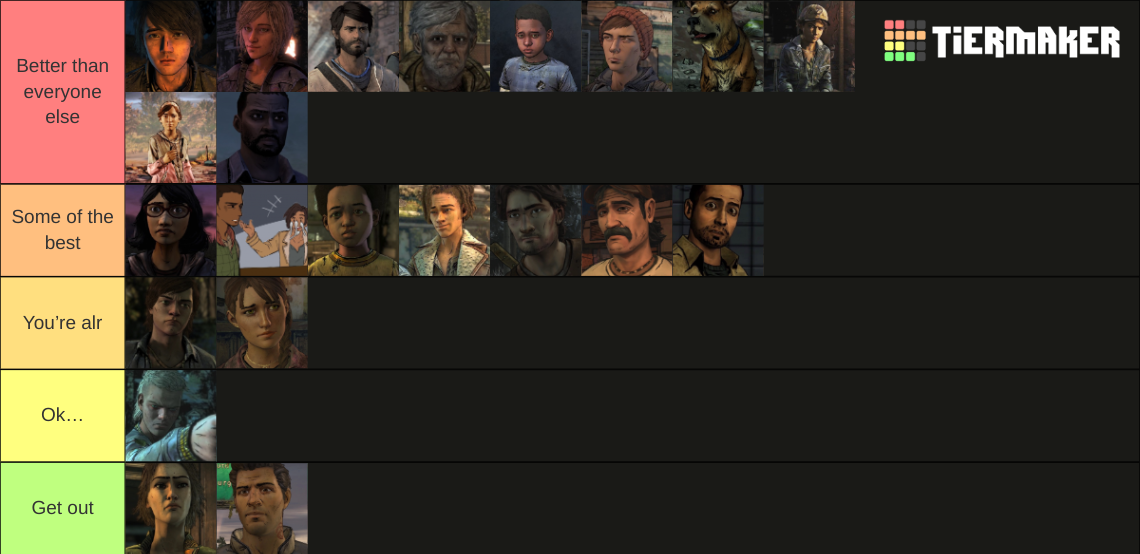 Best twdg characters Tier List (Community Rankings) - TierMaker