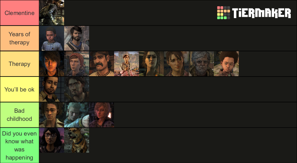 Traumatised characters Tier List (Community Rankings) - TierMaker