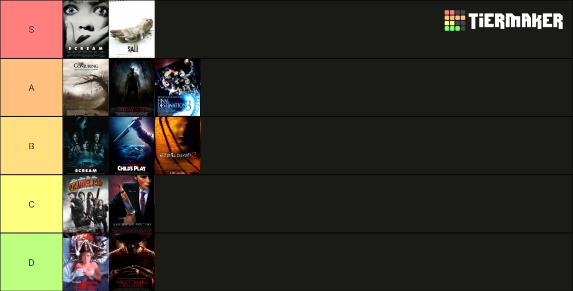 Horror / Horror-Adjacent Movies I've Watched So Far (Ver. 1) Tier List ...
