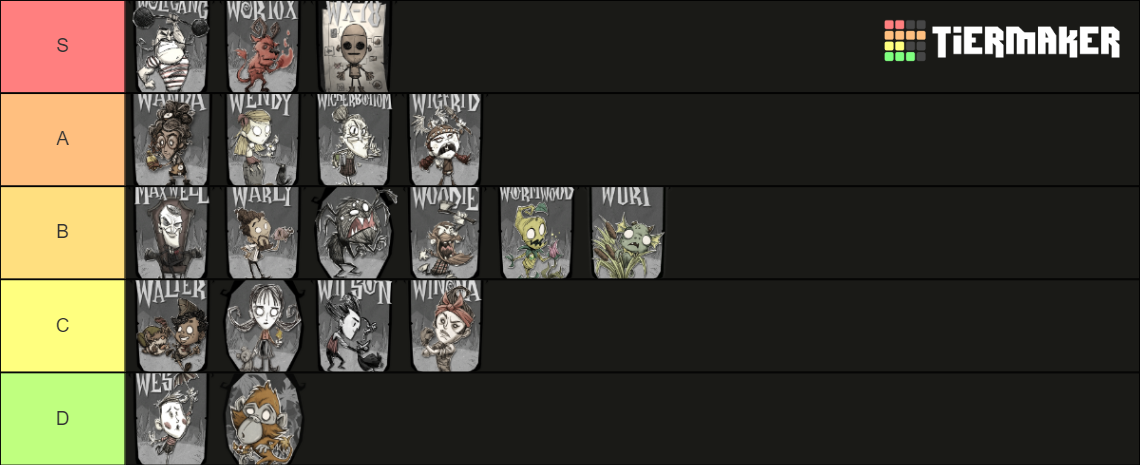 ALL the dst characters Tier List (Community Rankings) - TierMaker
