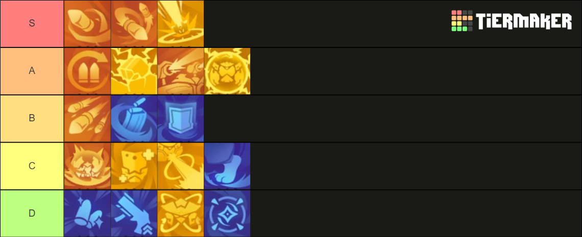 All Nona Ascensions - Gunfire Reborn Tier List (Community Rankings ...