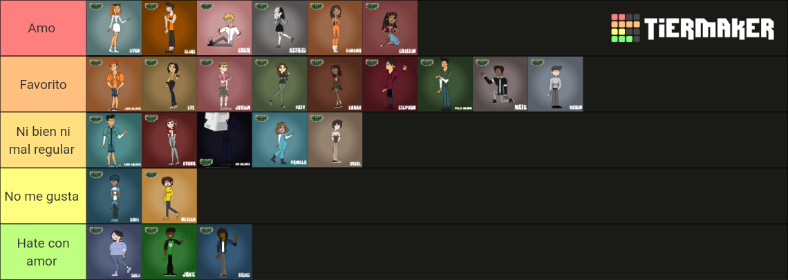 URBAN SURVIVAL Tier List (Community Rankings) - TierMaker
