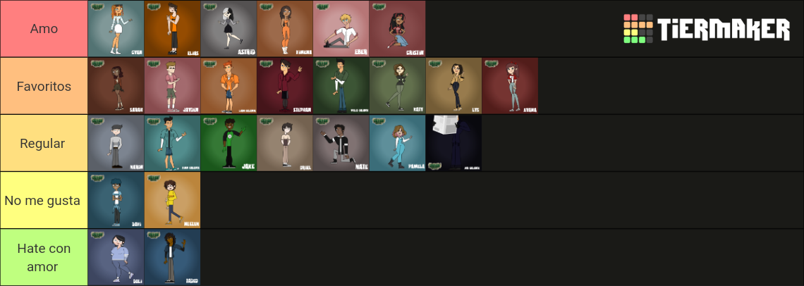 URBAN SURVIVAL Tier List (Community Rankings) - TierMaker
