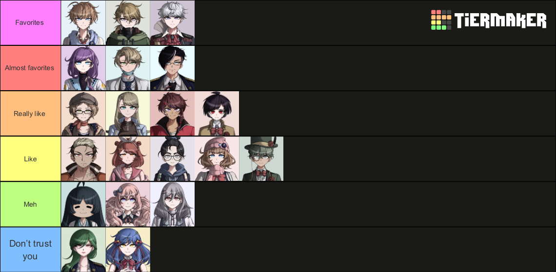 Danganronpa Heartless Deceit (as of prologue) Tier List (Community ...