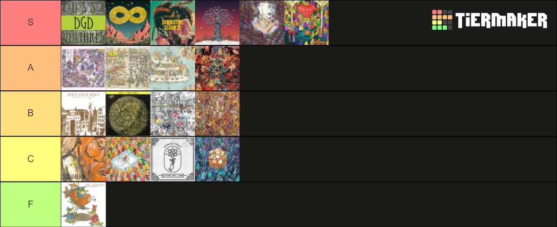 Dance Gavin Dance album Tier List (Community Rankings) - TierMaker