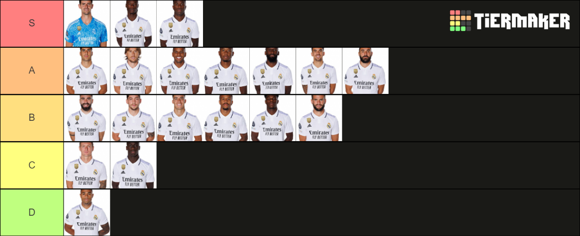 Real Madrid Players 2022-23 Tier List (Community Rankings) - TierMaker