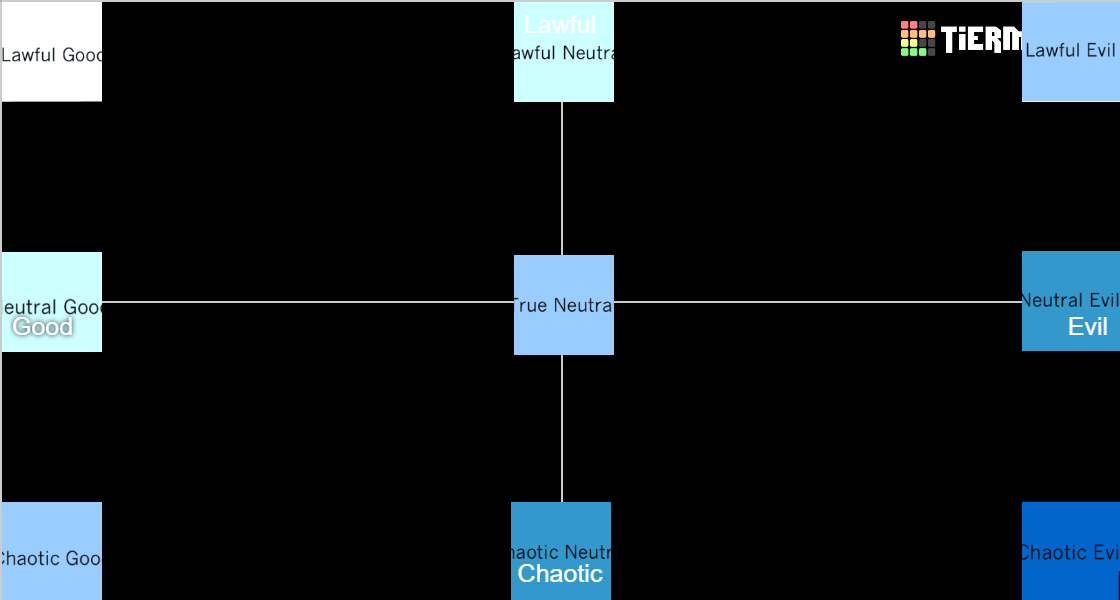 alignment chart rankings Tier List (Community Rankings) - TierMaker
