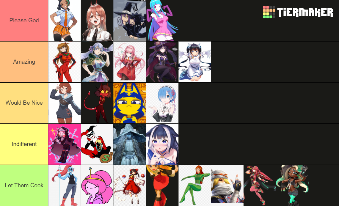 Arasaka Priority Poll Tier List (Community Rankings) - TierMaker