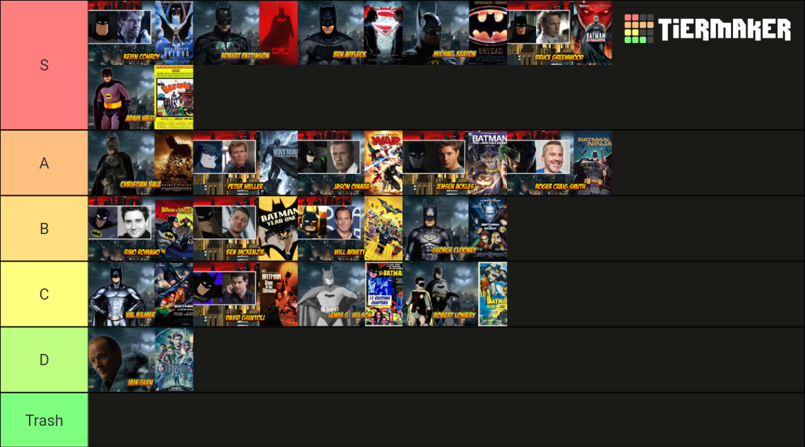 Batman Actors and Voice Actors Tier List (Community Rankings) - TierMaker