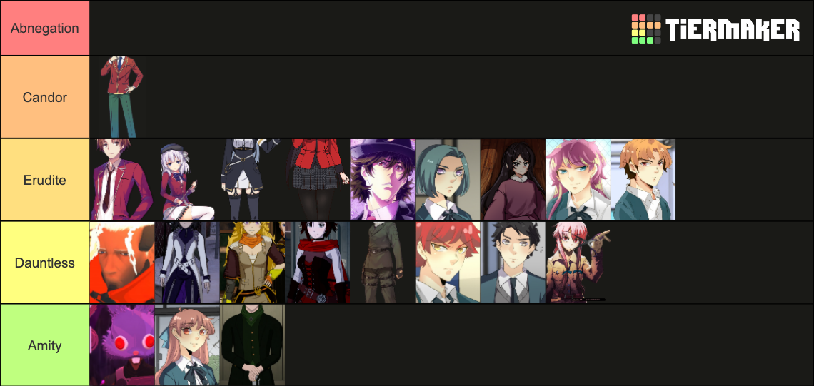 Fictional Characters in Divergent (Draft 2) Tier List (Community ...