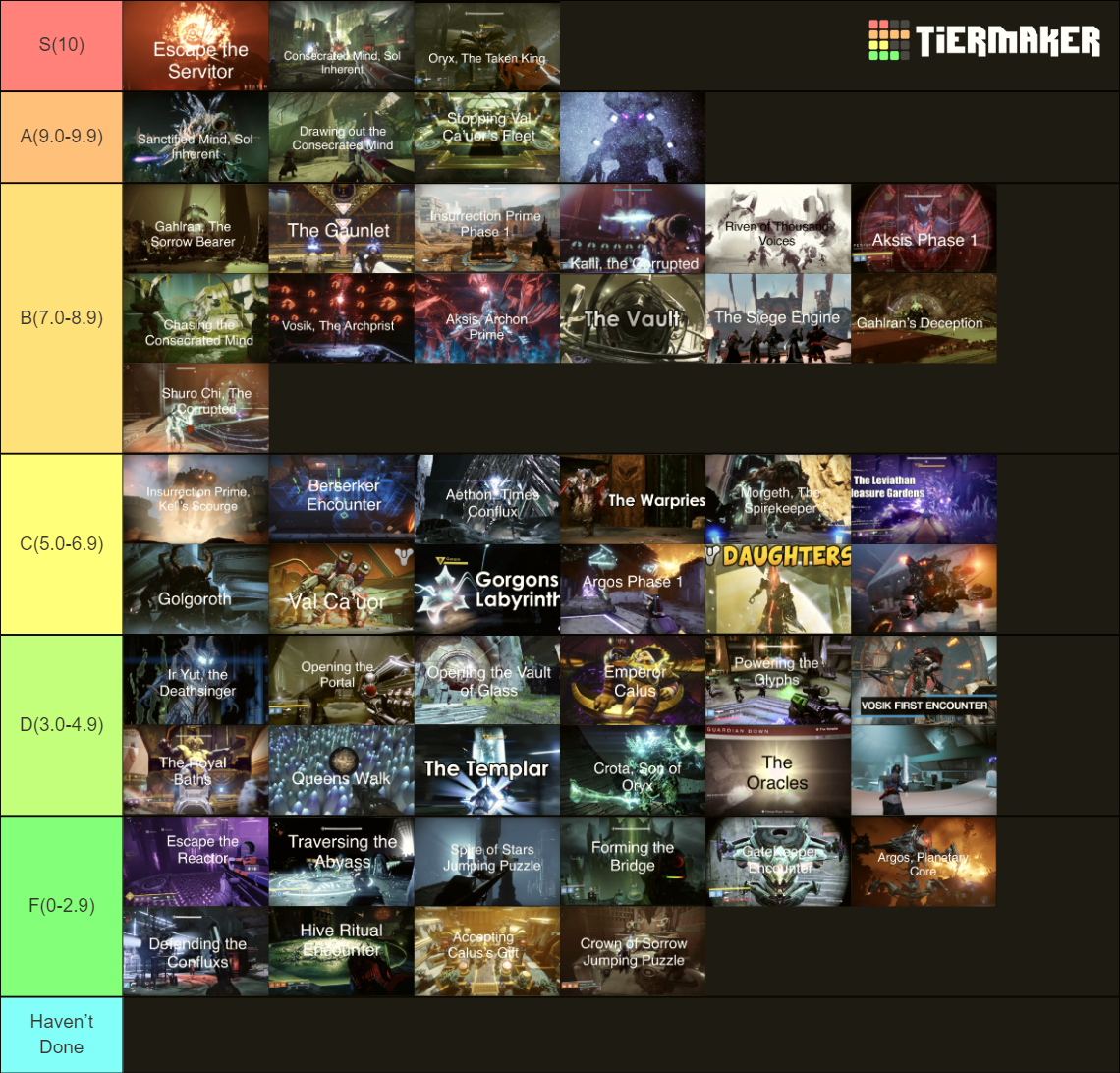 Every Destiny Raid Encounter Ranked(Updated) Tier List (Community ...