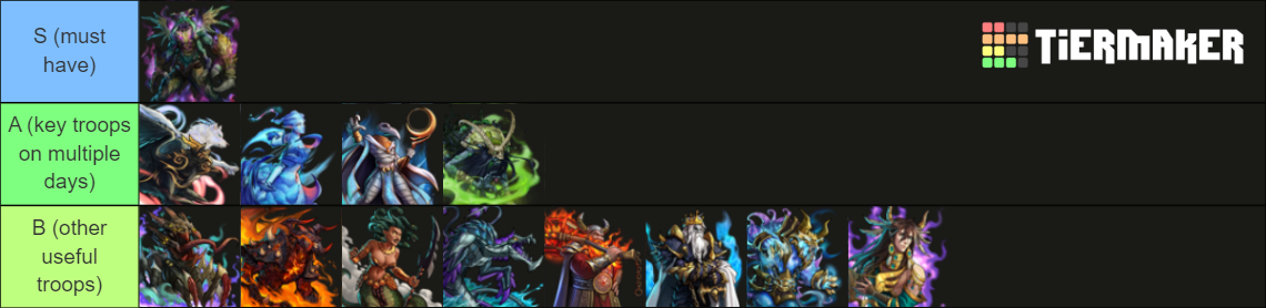 Gems of War Mythics for Guild War Tier List (Community Rankings ...