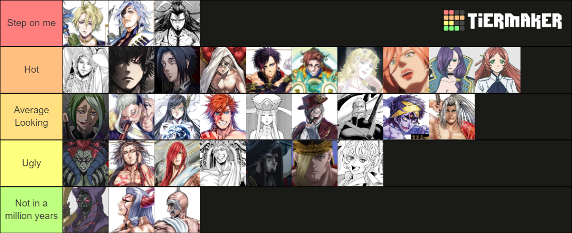 Record of Ragnarok Attractiveness Scale Tier List (Community Rankings ...