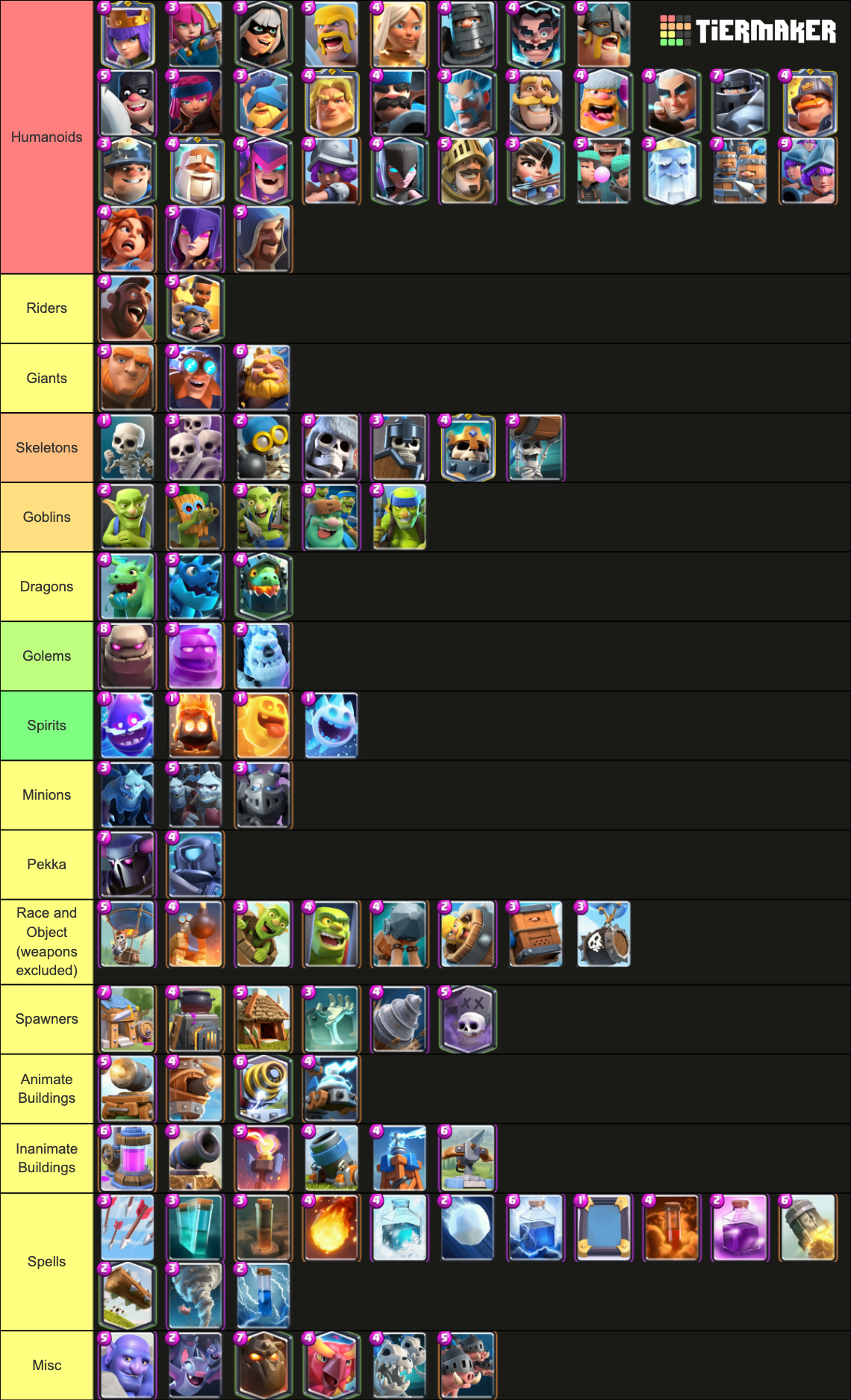 Clash Royale - All Cards (October 2022) Tier List (Community Rankings ...