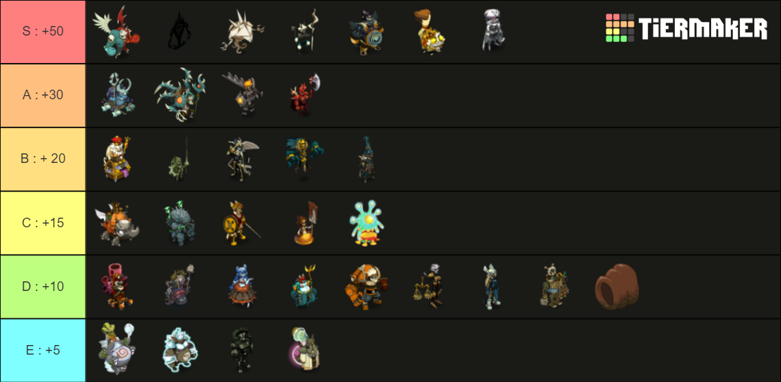 Solotages Elio Dofus Tier List (Community Rankings) - TierMaker