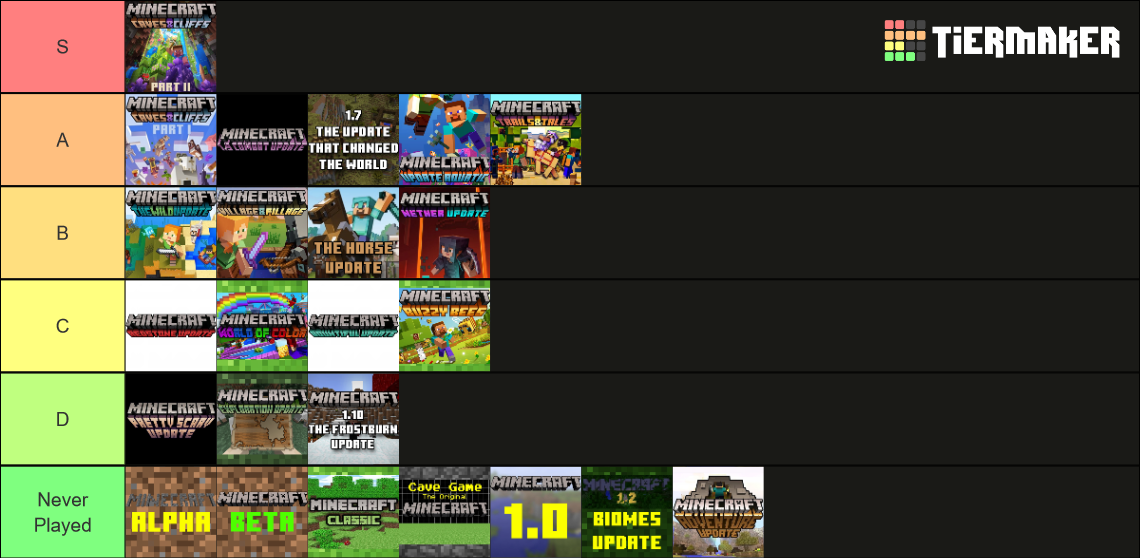 ALL Major Minecraft Updates (Up To 1.20) Tier List (Community Rankings ...