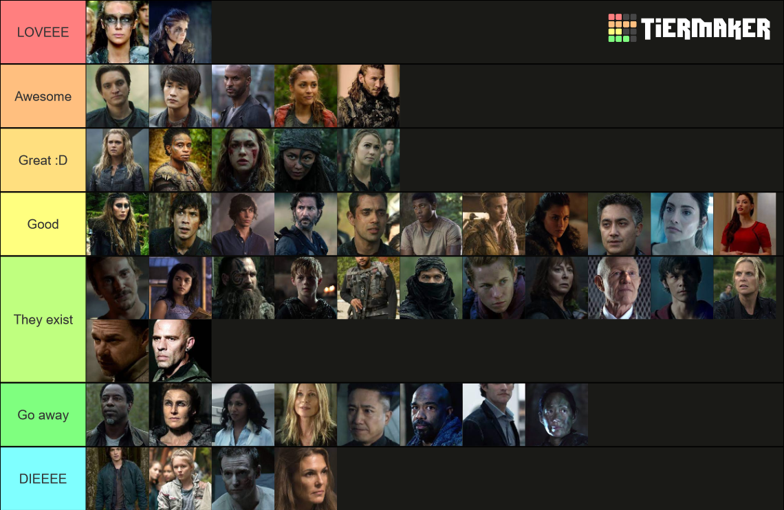 The hundred Tier List (Community Rankings) - TierMaker