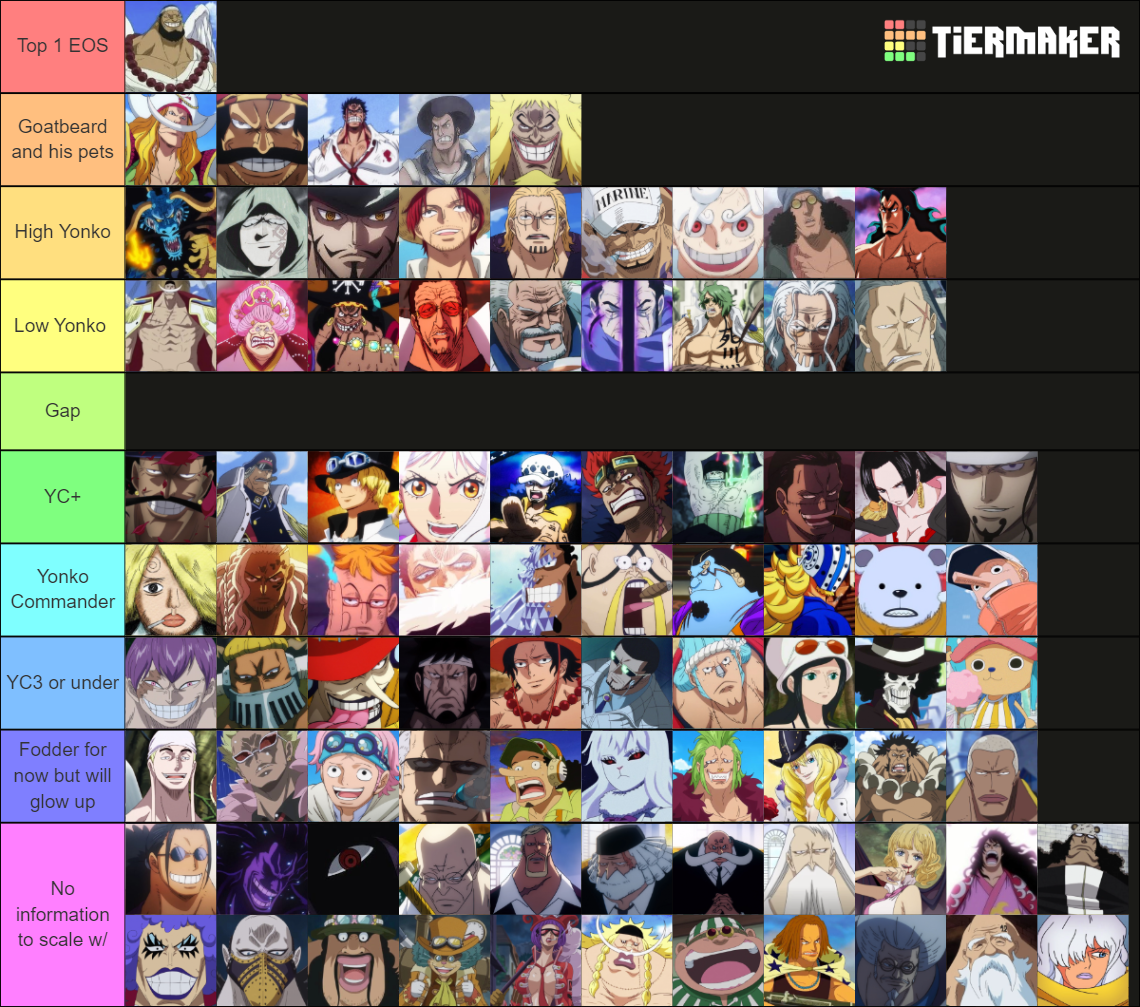 One Piece Best Powerscaling List 2023 Ch 1086 100 Char Tier List Community Rankings 