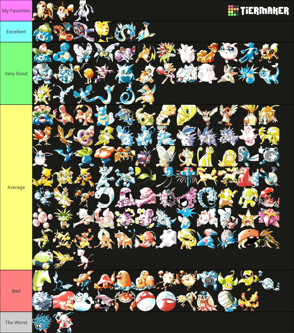 Golden Peng's OFFICIAL Generation 1 Pokémon Tier List (Community ...