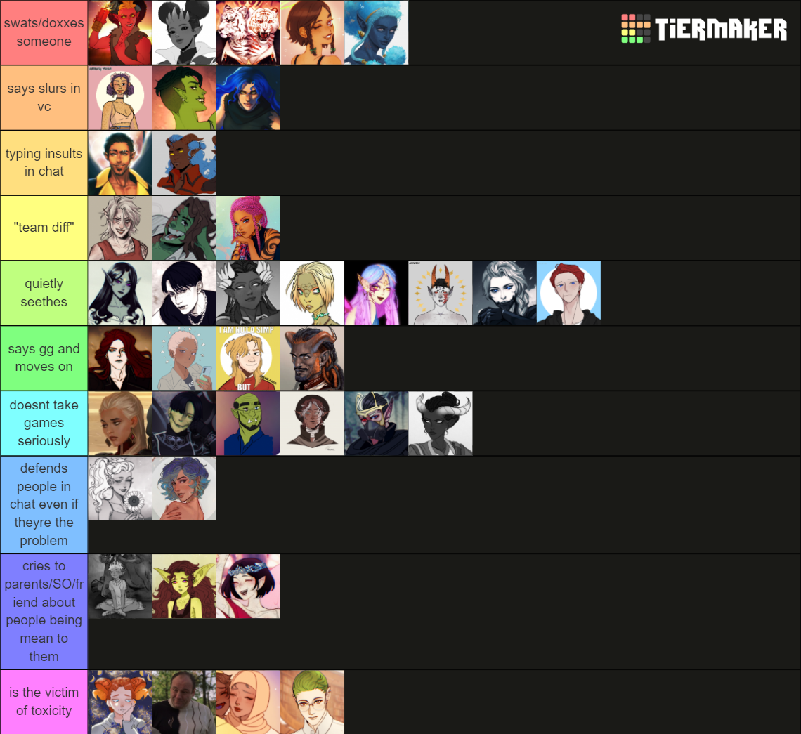 oc most to least toxic Tier List (Community Rankings) - TierMaker