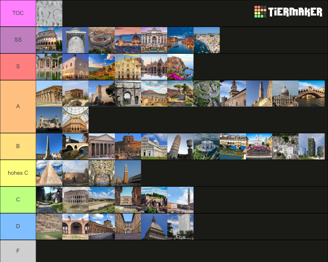 Italian Monuments Tier List (Community Rankings) - TierMaker