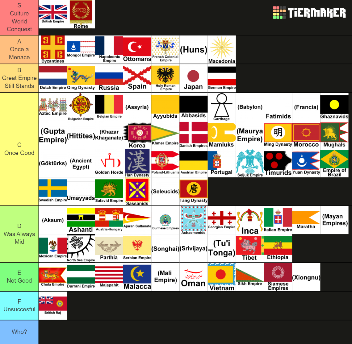 Empires of the World Tier List (Community Rankings) - TierMaker